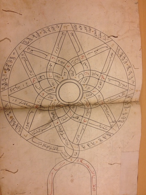 Arabic Ergodic Literature | Humanities Division