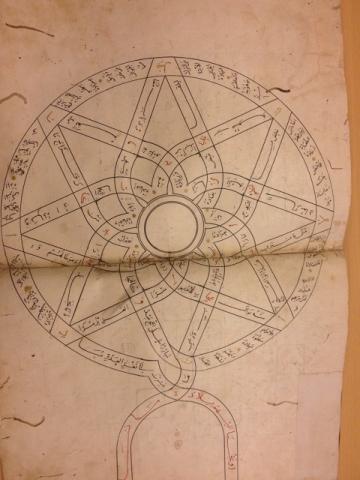 Arabic Ergodic Literature | Humanities Division